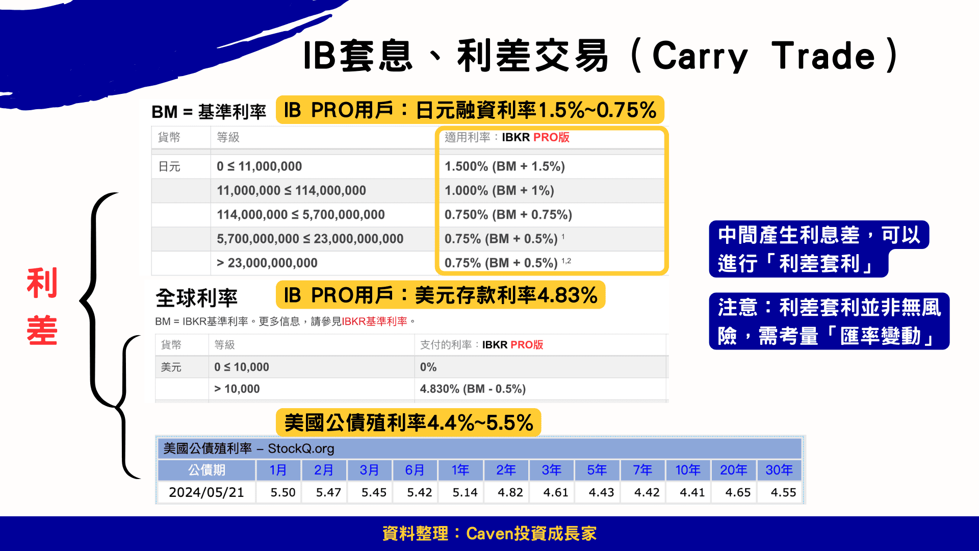 IB盈透證券 怎麼買日本股票？｜日股開通交易許可｜日圓匯率超優惠！-Caven投資成長家